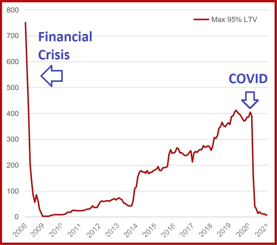 A Guide to The Mortgage Guarantee Scheme (2021) | Cyborg Finance